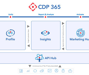 ANTSOMI tuyển dụng việc làm IT mới và tốt nhất | TopDev
